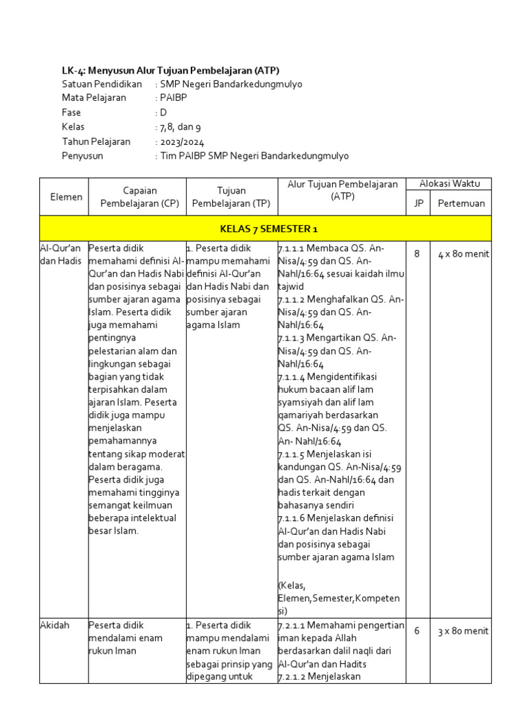 Contoh Tugas ATP | PDF