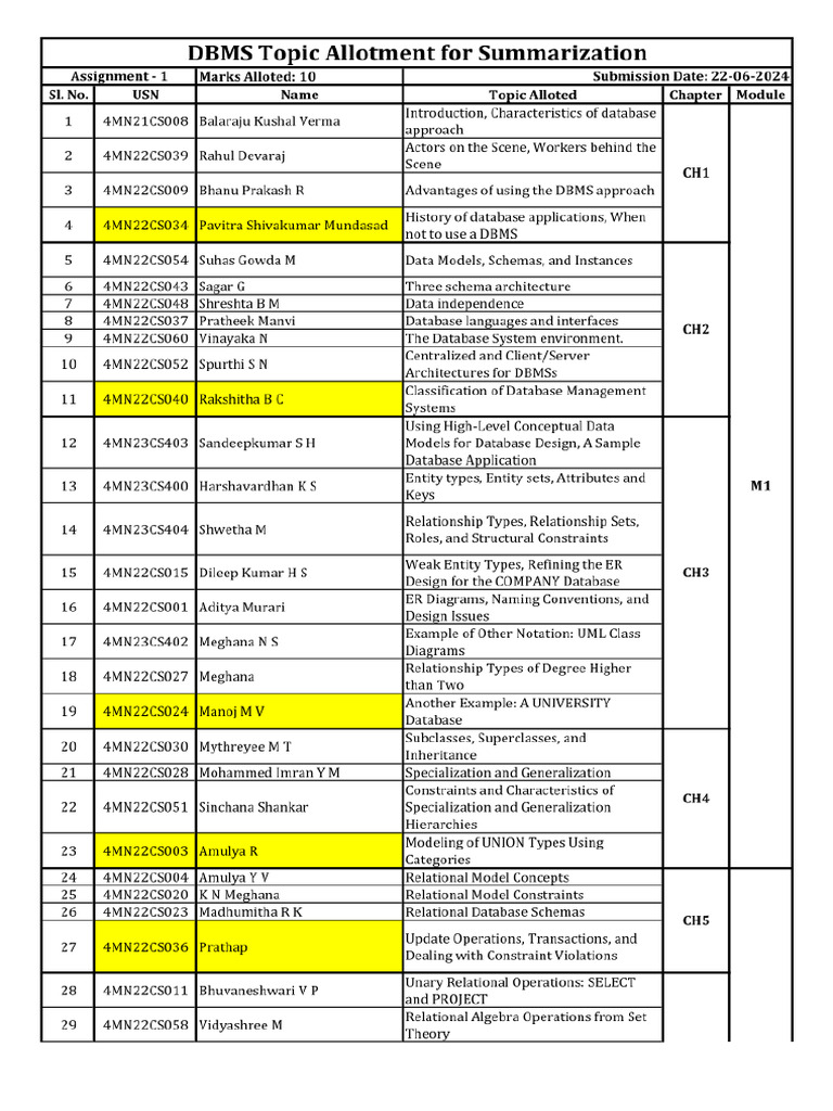 Assignment-1 DBMS | PDF