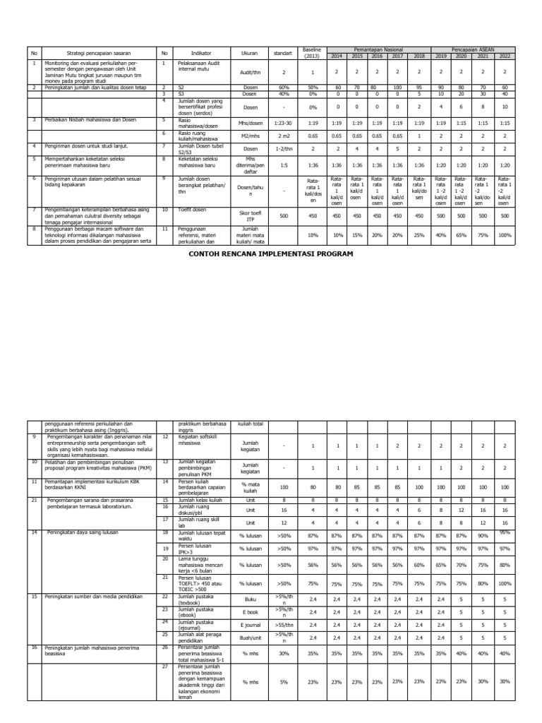 Contoh Renstra Dan Renop | PDF
