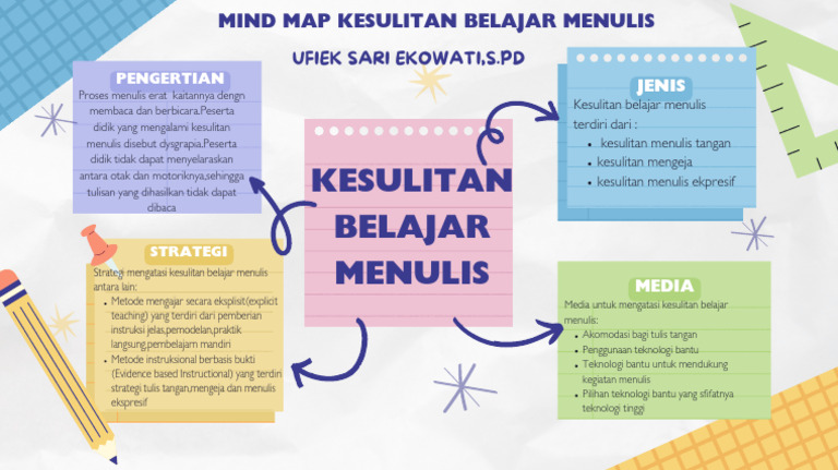 Mind Map Kesulitan Belajar Menulis - Ufiek Sari - SMP N 2 Tonjong - Kelas 12 | PDF