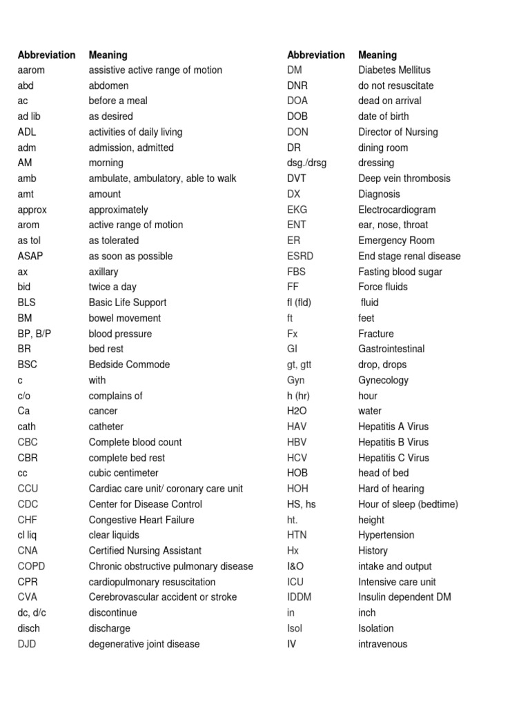 Abbrev | PDF | Stroke | Diseases And Disorders