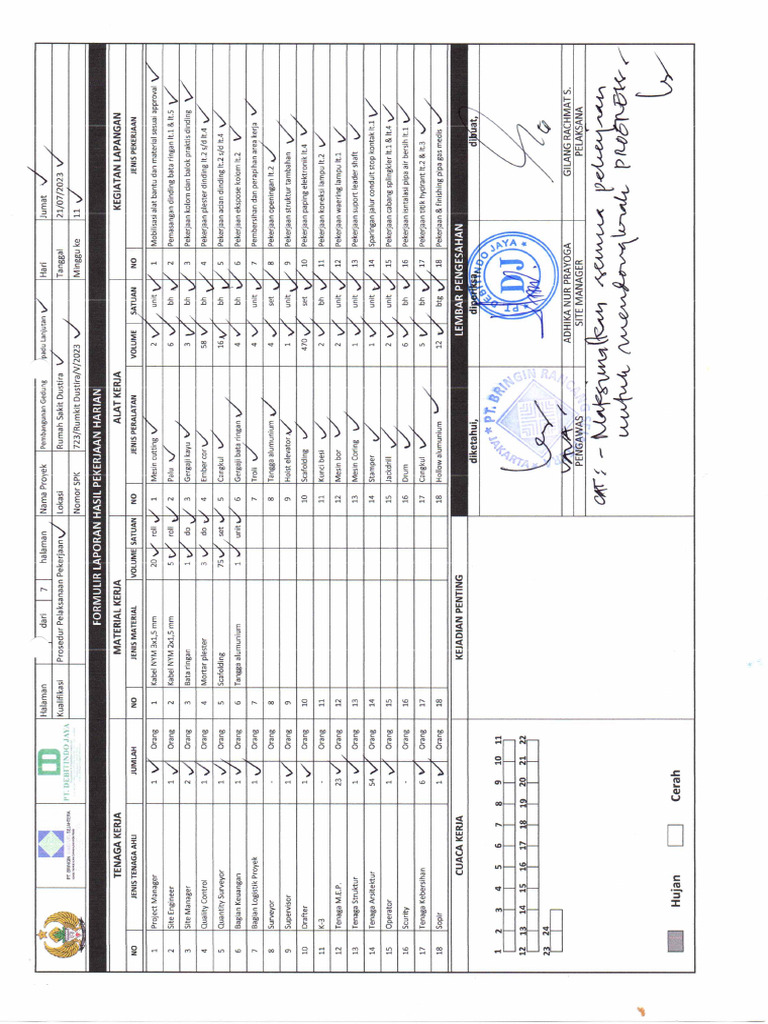 05 - Laporan Harian - M11 - Jumat | PDF
