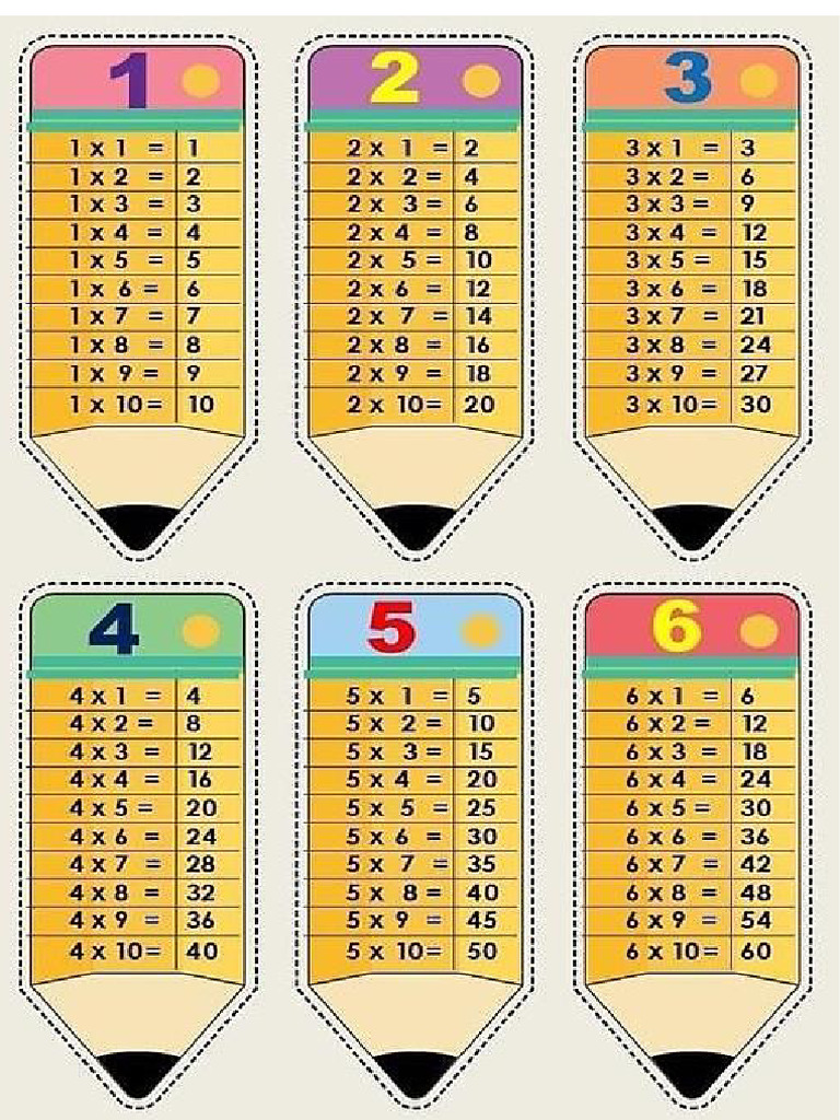 Llaveros de La Multiplicación | PDF