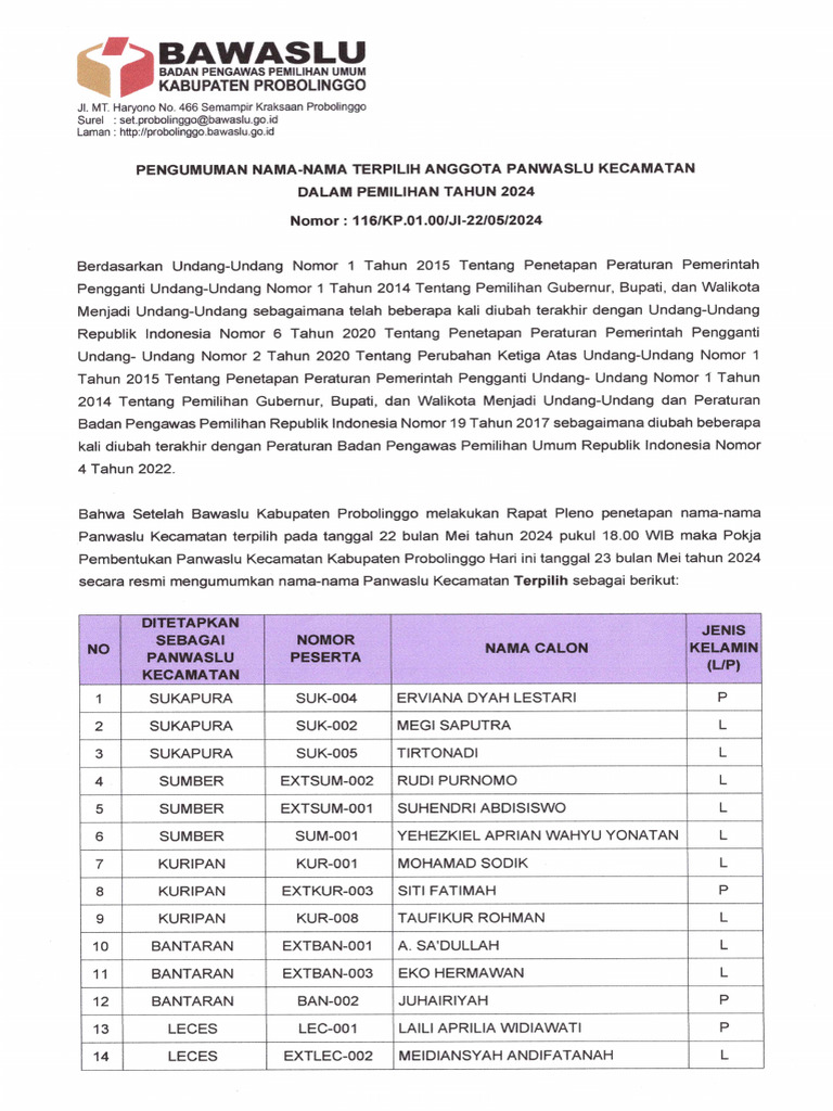 Pengumuman Nama Nama Terpilih Panwascam 2024 - Probolinggo | PDF Pengumuman Nama Nama Terpilih Panwascam 2024 - Probolinggo | PDF
