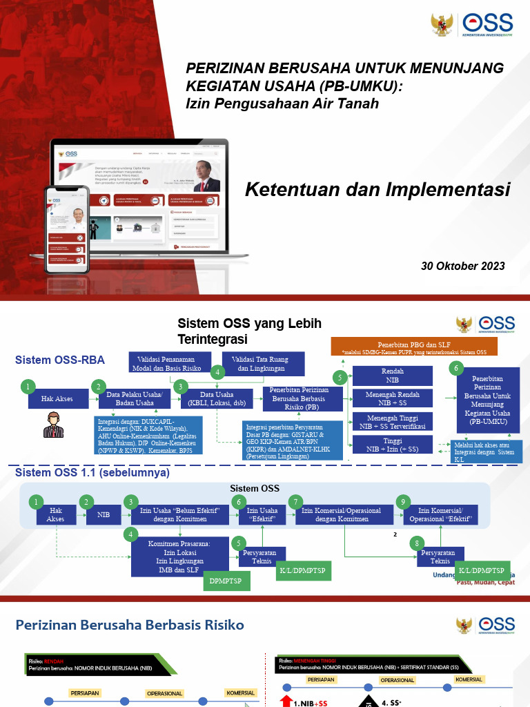 Izin Pengusahaan Air Tanah di OSS | PDF