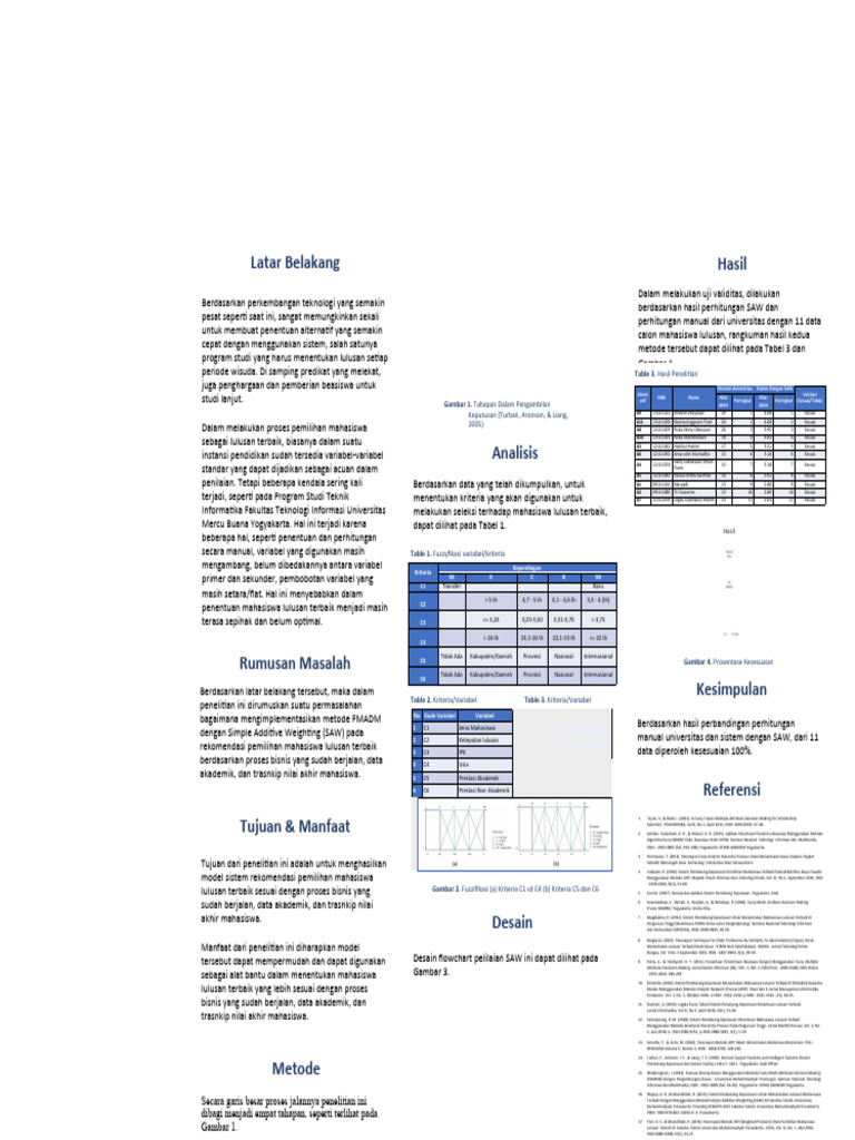 Contoh Poster Skripsi Fti Umby | PDF