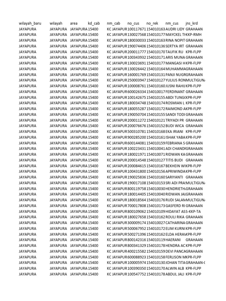 Detail Debitur Consumer Loan R12-12 Maret 2024 | PDF