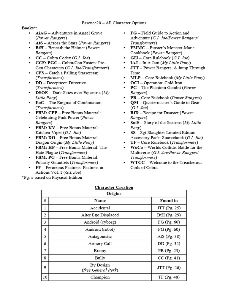 Essence20 All Character Options | PDF