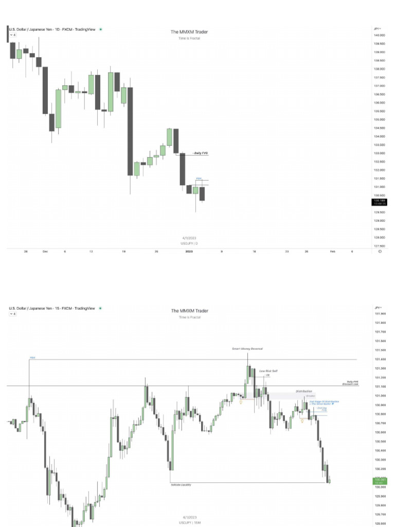 MMXM Trader's Executions 2023 | PDF