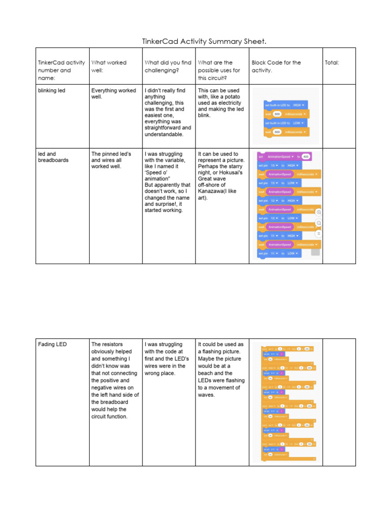 TinkerCad Activity Summary Sheet | PDF | Electronics | Computer Engineering