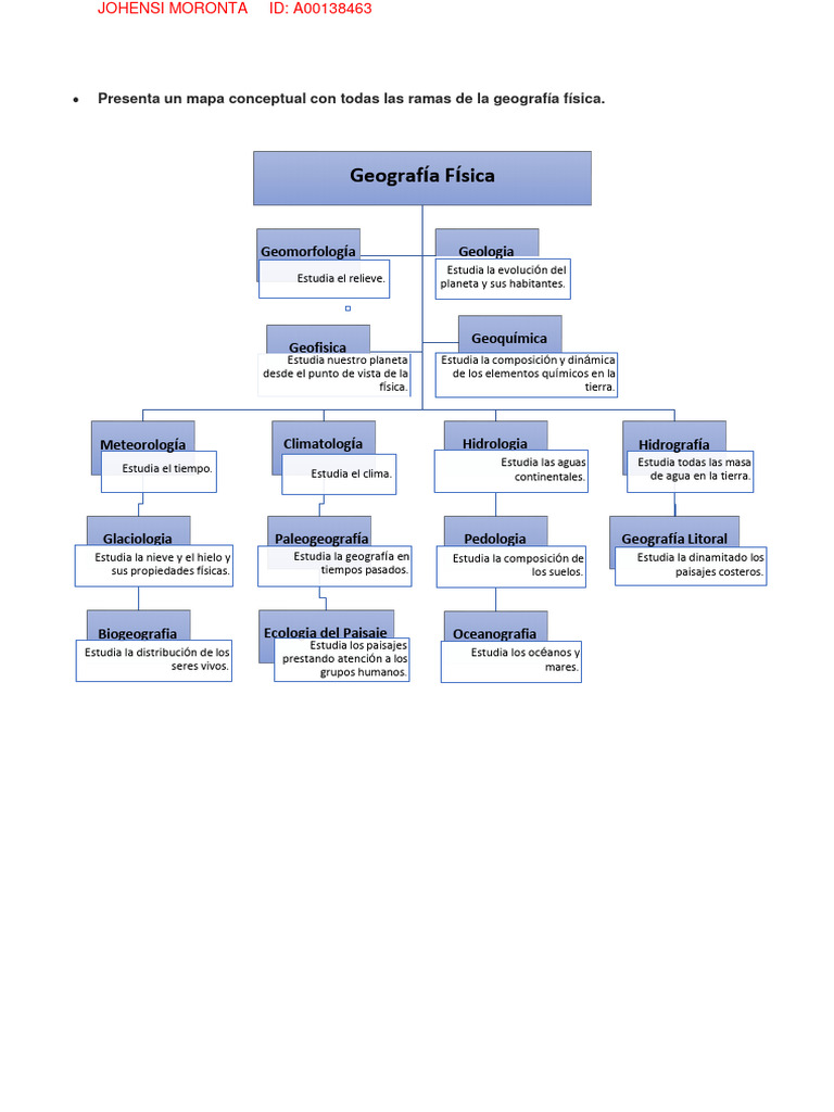 Ramas de la Geografía y sus Estudios | PDF | Geografía | Geografía Física