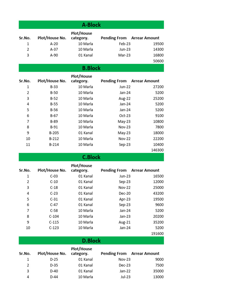 Pia Defaulter List | PDF