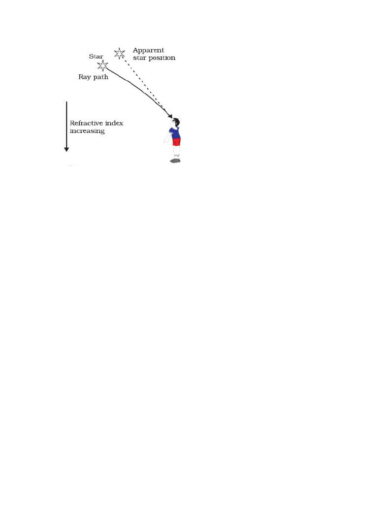 Class 10 Phy Diagram | PDF