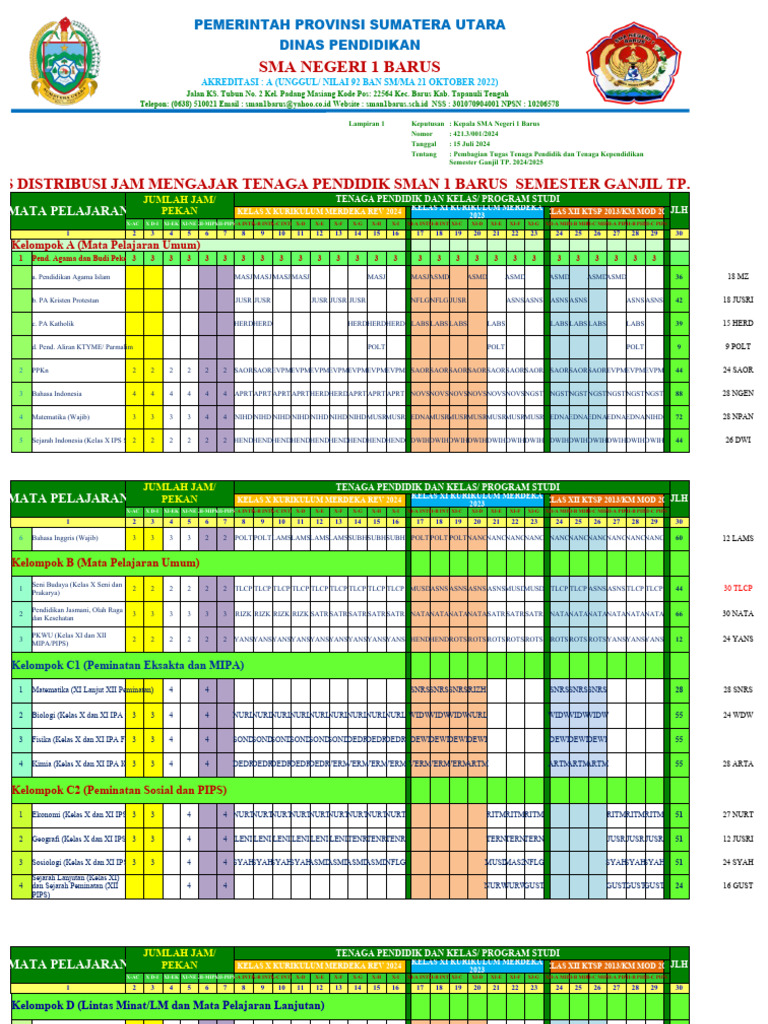 Lampiran SK 001 Pembagian Tugas SMAN 1 Barus Semester Ganjil TP 2024 2025 - Revisi 1 | PDF