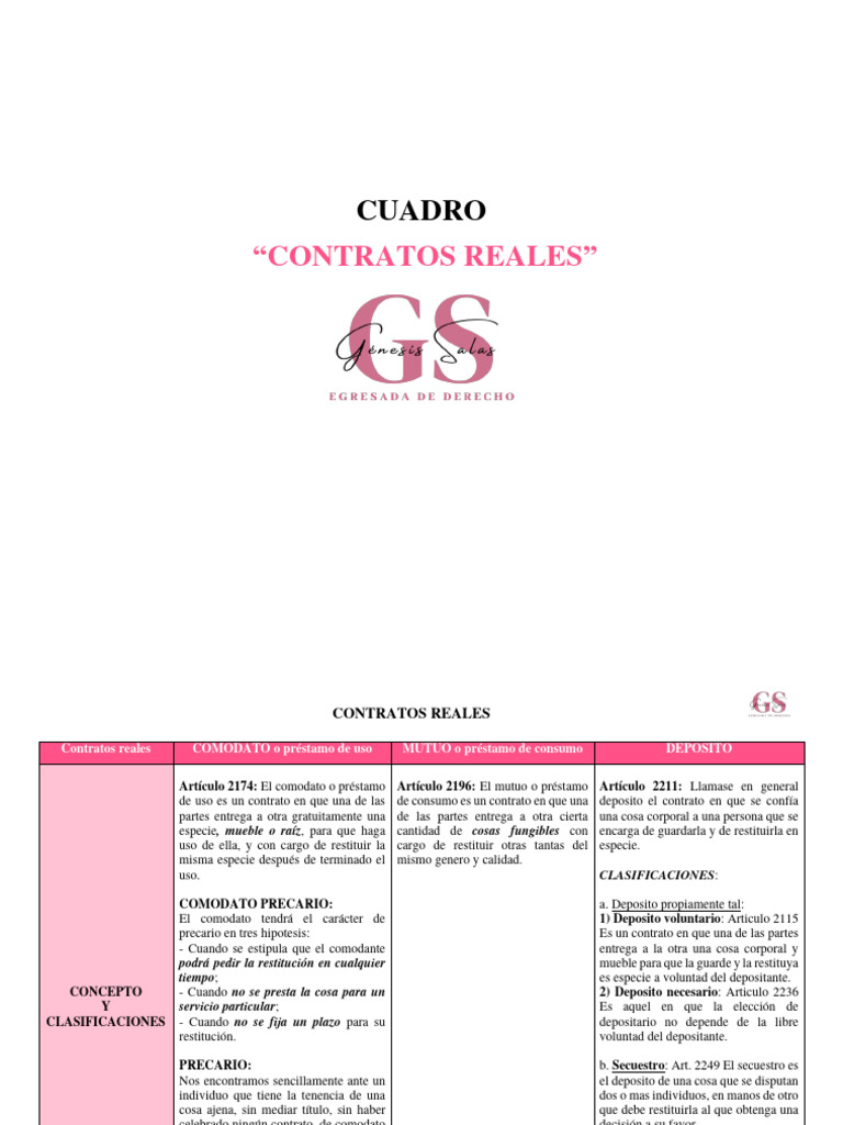 Cuadro Contratos Reales - Genesis Salas | PDF | Ley de obligaciones ...