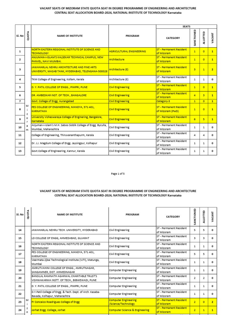 vacant-seats-for-spot-round-2024 | PDF | Electricity | Electronics