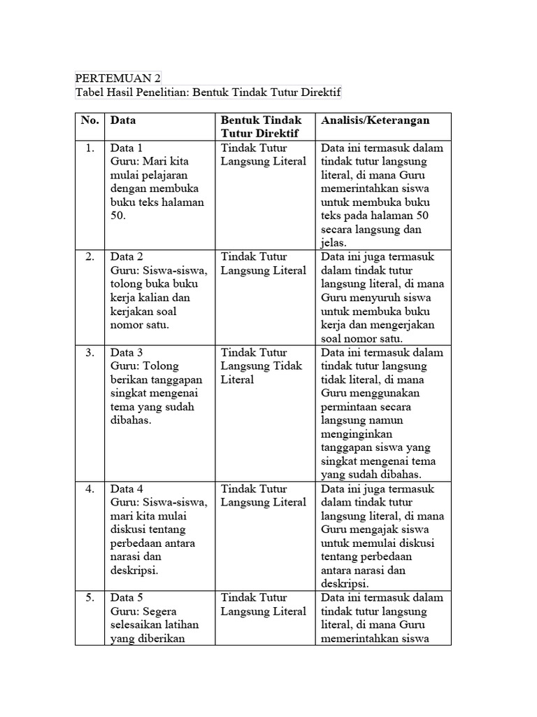 Tabel Hasil Penelitian (Pertemuan 2) B5 | PDF