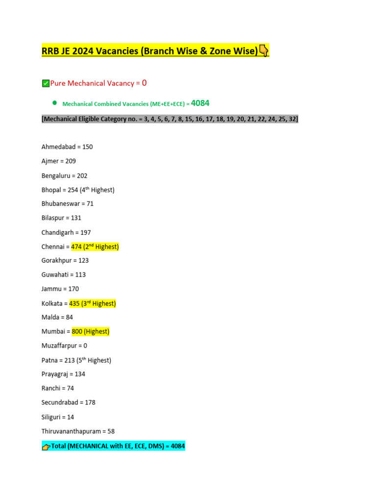 RRB JE Branch & Zone Wise Data | PDF | Teaching Methods & Materials ...