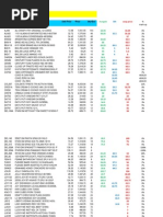 Dti_basic and Prime Commodities Srp
