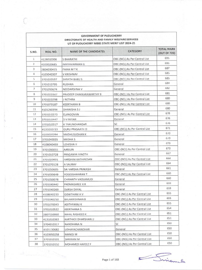 Ug Neet Mbbs 2024 Merit List | PDF