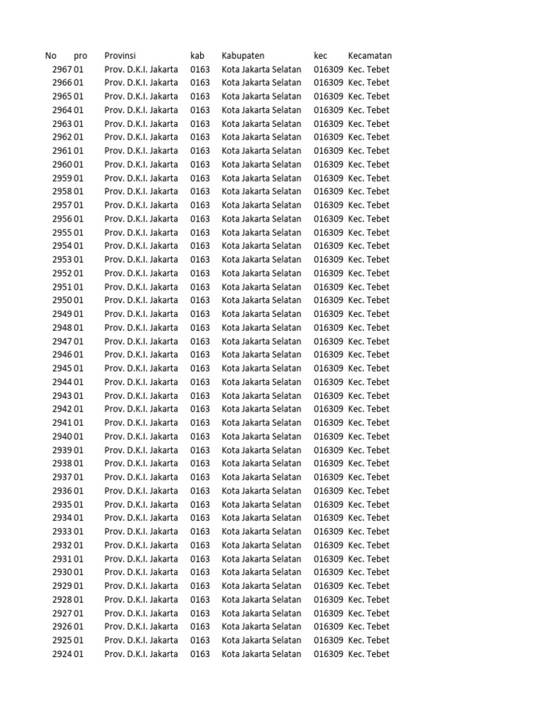 Pip Ny Aktivasi - Jaksel | PDF | Griya & Taman | Sains & Matematika