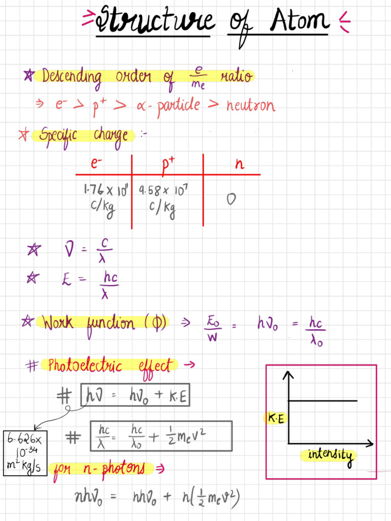 Structure of Atom Cheat Sheet Class 11 | PDF