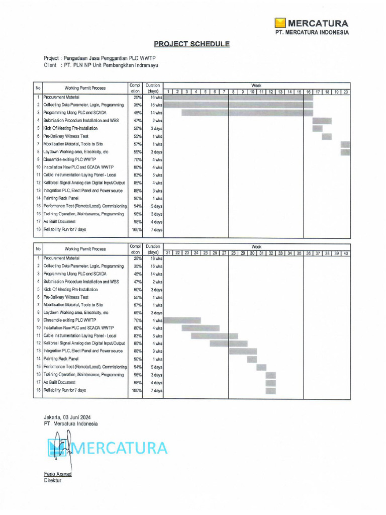Project Schedule | PDF