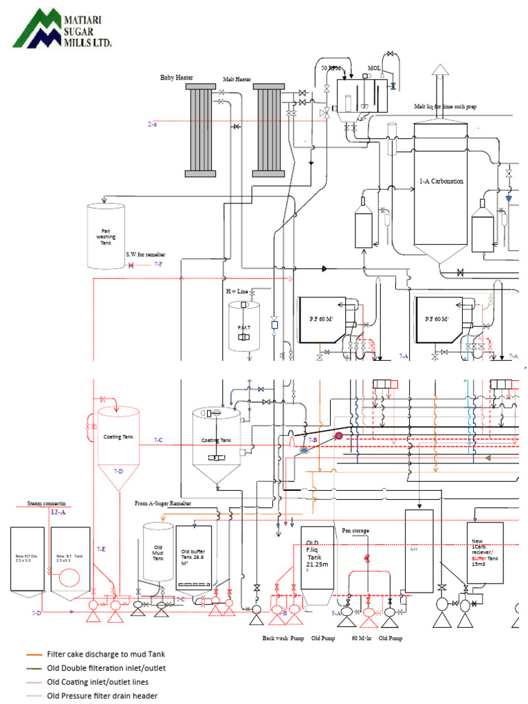 Final PFD of Floatation Clarifier | PDF | Energy Technology | Chemical ...