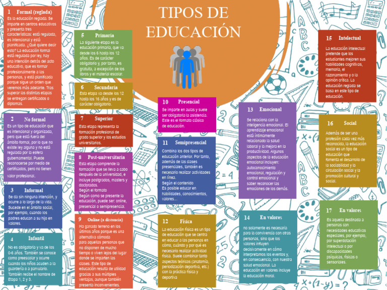 Tipos de Educación y sus Características | PDF | Educación primaria ...
