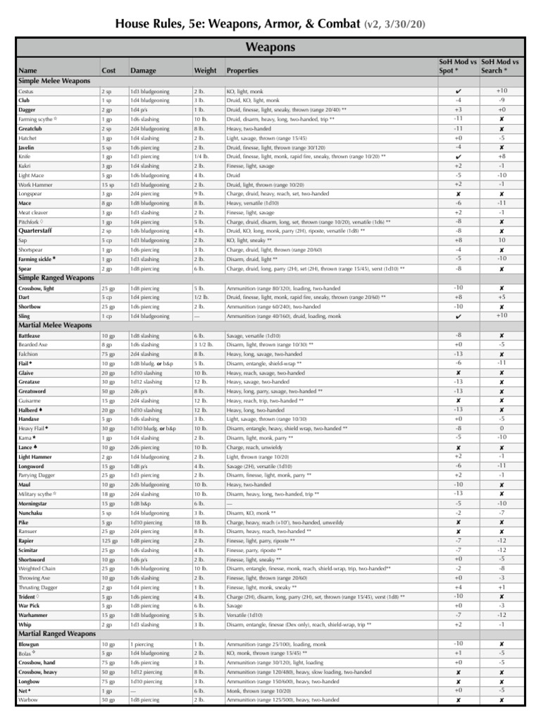 D&D 5e Combat Weapons & Armor Guide | PDF | Grappling | Shield