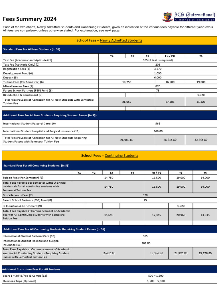 Fees Summary 2024 Updated 11 September 2023 | PDF | Cheque | Wire Transfer