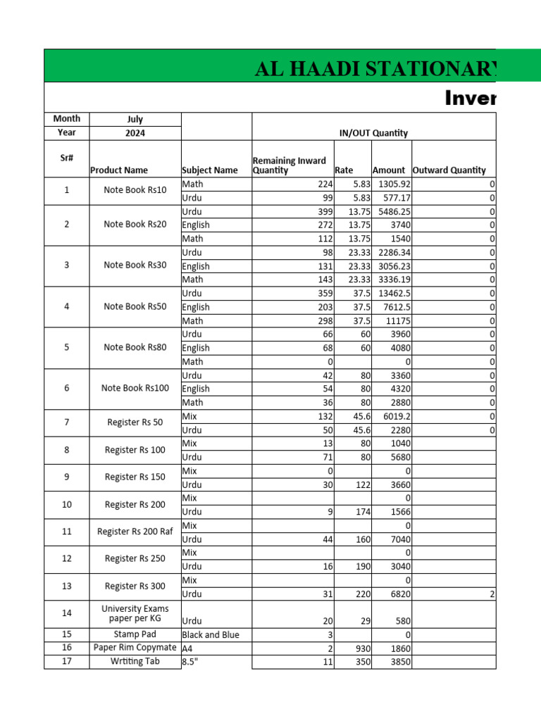 Inventory Stock Register 2024 Latest | PDF | Pen | Conservation And ...