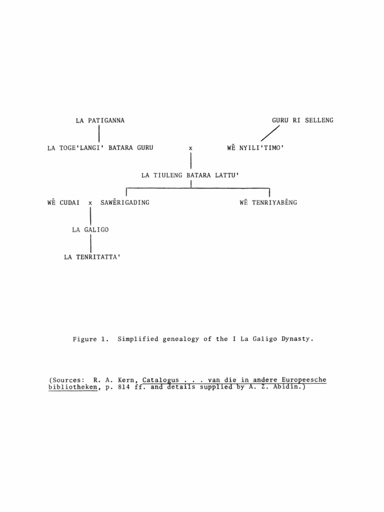 I La Galigo Epic: Origins & Influence | PDF | Malaysia | Indonesia