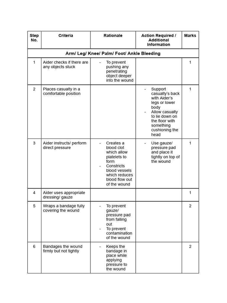 FAC Rubrics Guide | PDF | Cardiopulmonary Resuscitation | Clinical Medicine