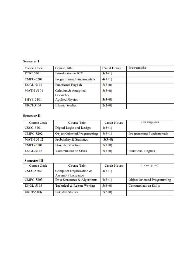 1detail Course Outline | PDF