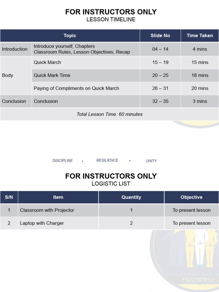 Module 2A: Marching Drills (I) | PDF | Behavior Modification | Learning