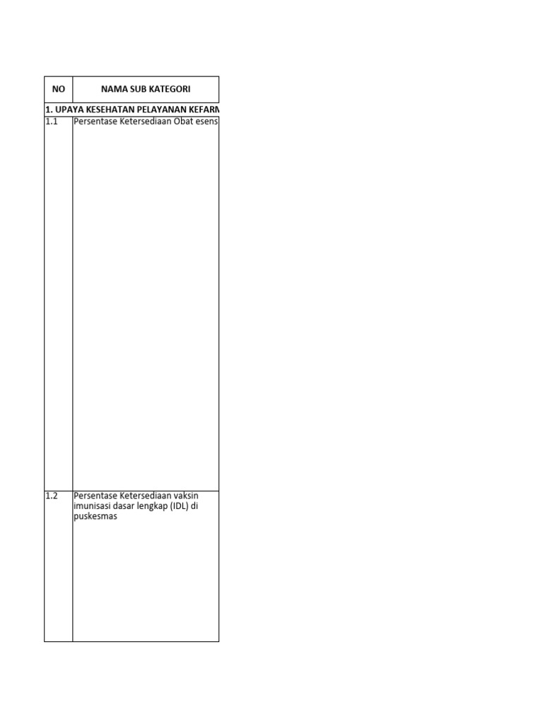 Indikator Dan Target Program Di PKP | PDF