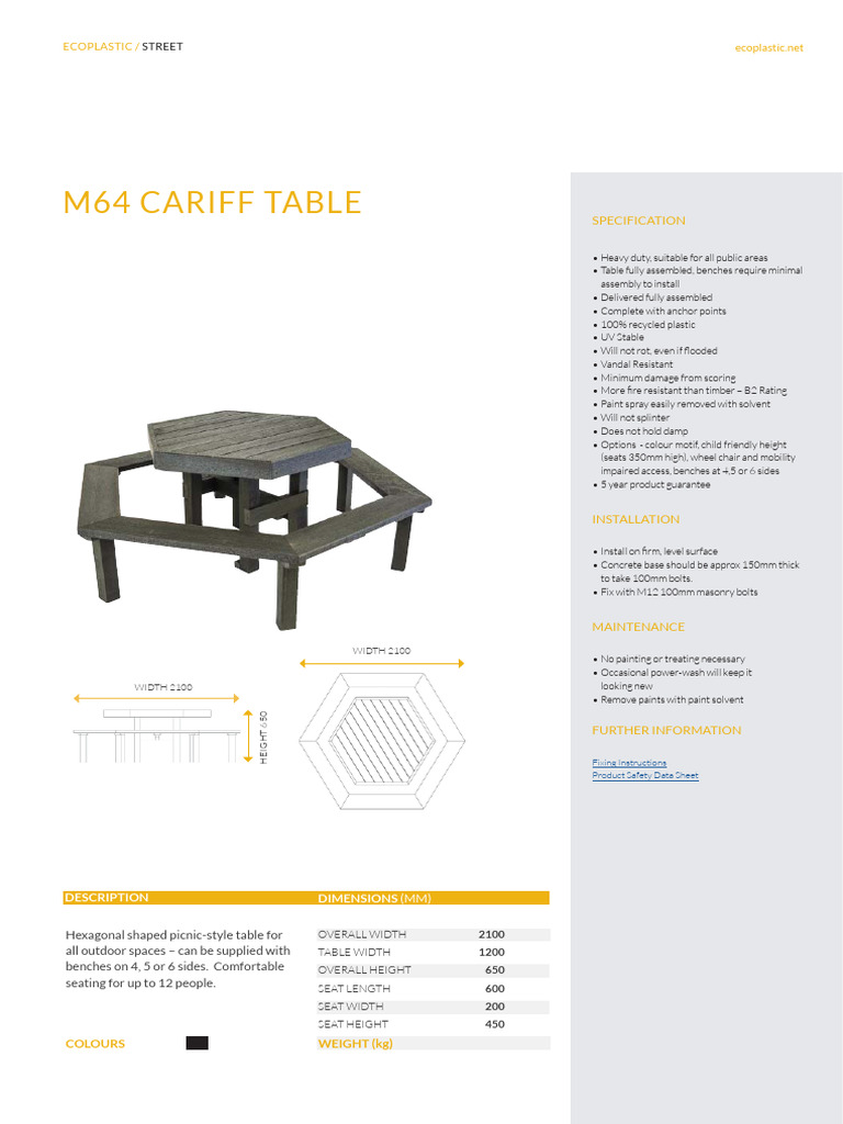 M64 Cariff Table | PDF | Paint
