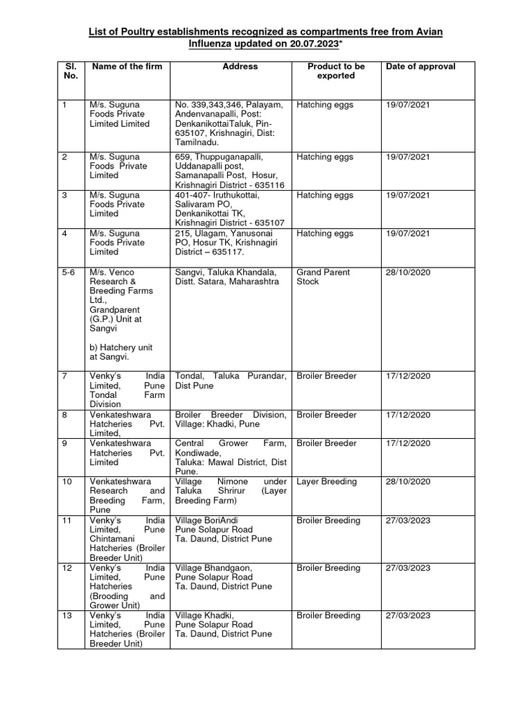 Annexure II List of Compartments Updated2 | PDF | Domesticated Birds ...