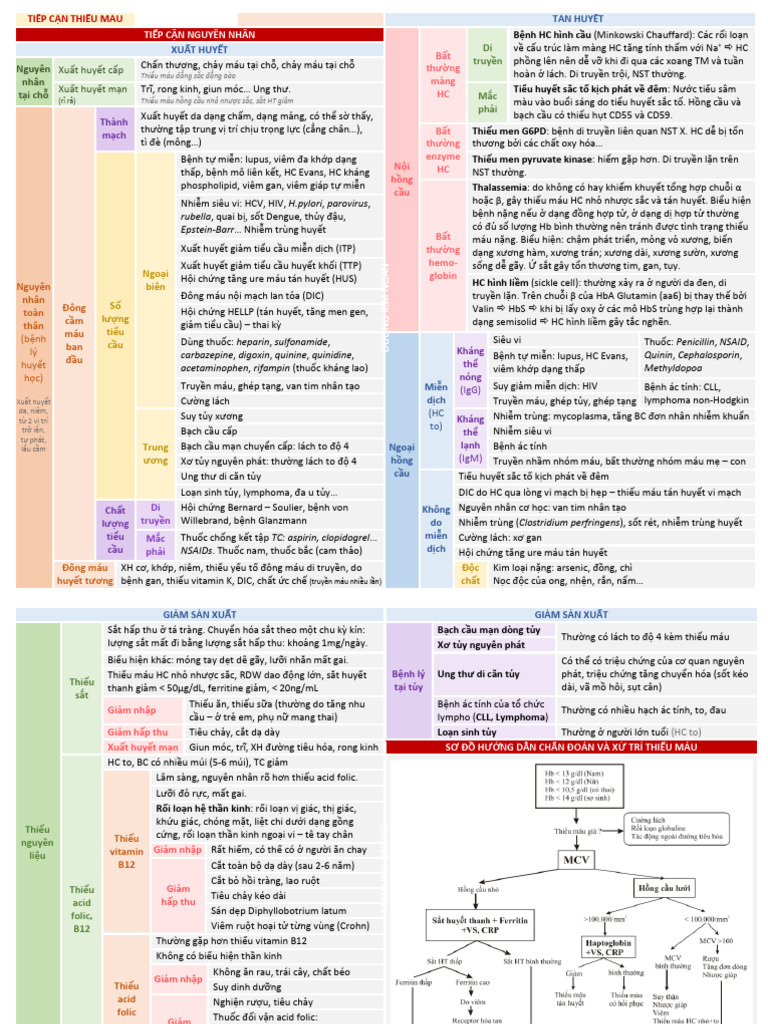 Cheat Sheet BTH | PDF