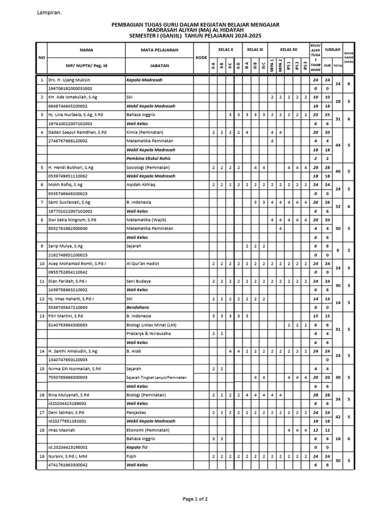 LAM. - SK - PEMBAGIAN - TUGAS - SEM - Ganjil - 2024-2025tanpa Kelas Jauh | PDF