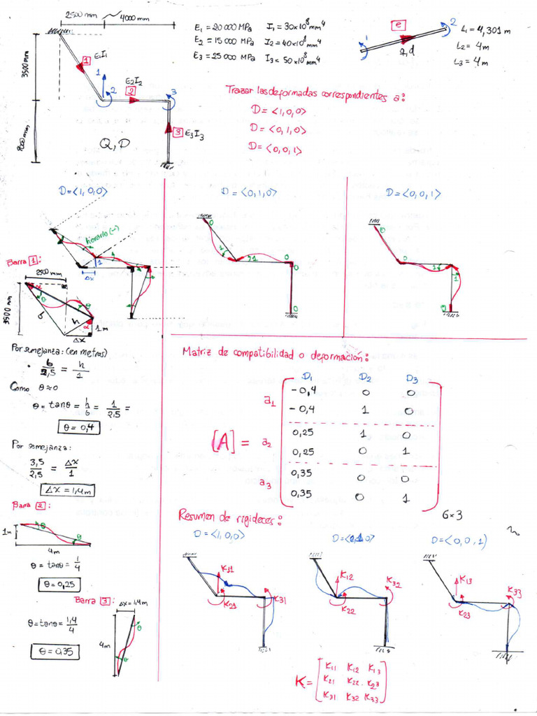 PRACTICA ANALISIS ESTRUCTURAL 2 RESUELTA (1) | PDF
