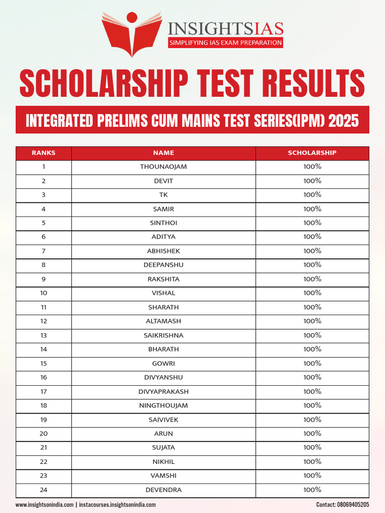IPM Scholarship Test Results | PDF