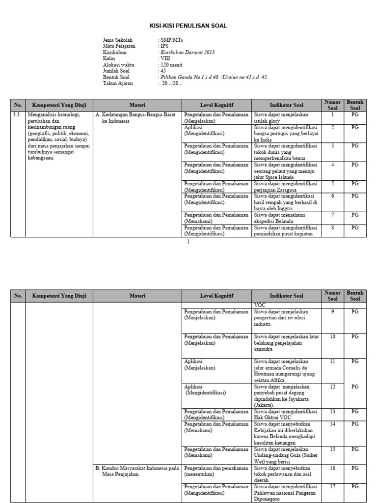 Kisi-Kisi PAT Ips K8 | PDF