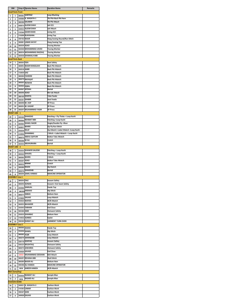 Stitching Machine Operators | PDF | Seam (Sewing) | Sewing