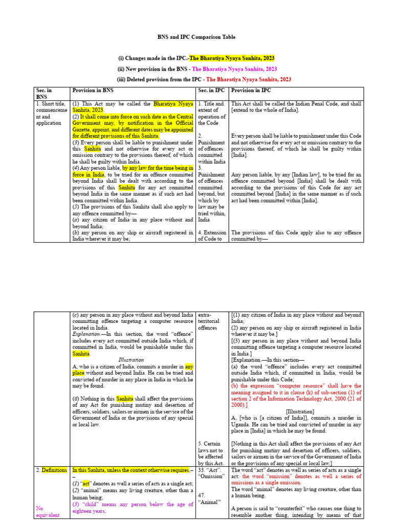 IPC + BNS Comparison Table | PDF | Judgment (Law) | Judge