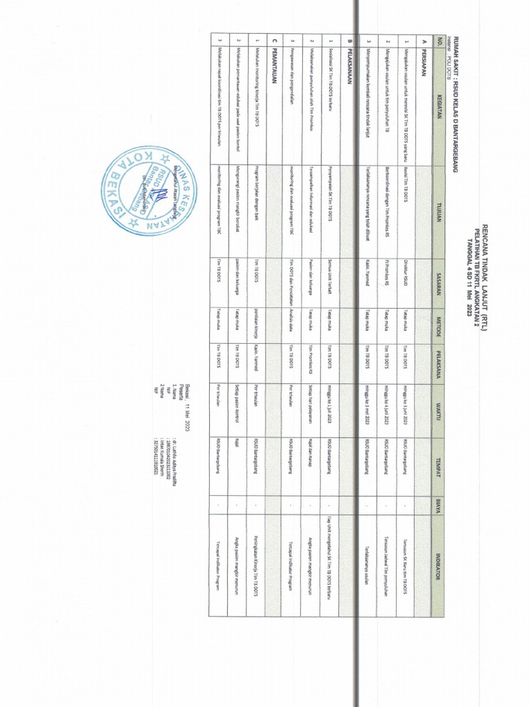 Contoh Tugas RTL | PDF