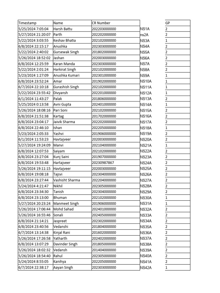 Combined Master Sheet | PDF | Punjab | Physiology