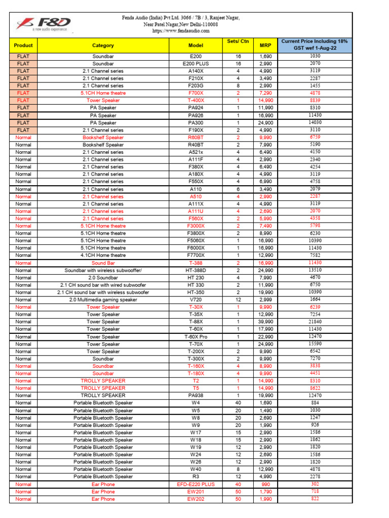 All India MM SPK Price List Distributor | PDF | Information And ...