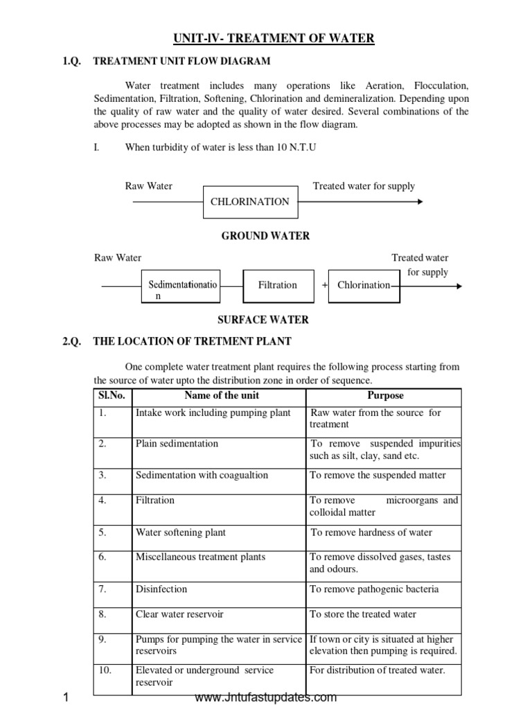 Environmental Engineering | PDF | Water Purification | Sodium Carbonate